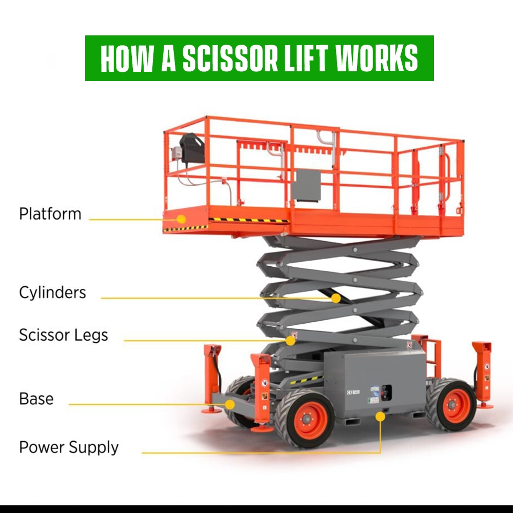 8 Types of Scissor Lifts: Complete Guide, Uses & Applications
