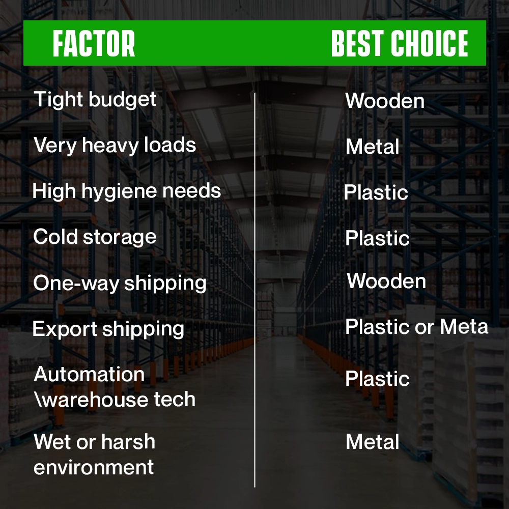 Metal vs Wooden vs Plastic Pallets: Which Is Best for Your Business?